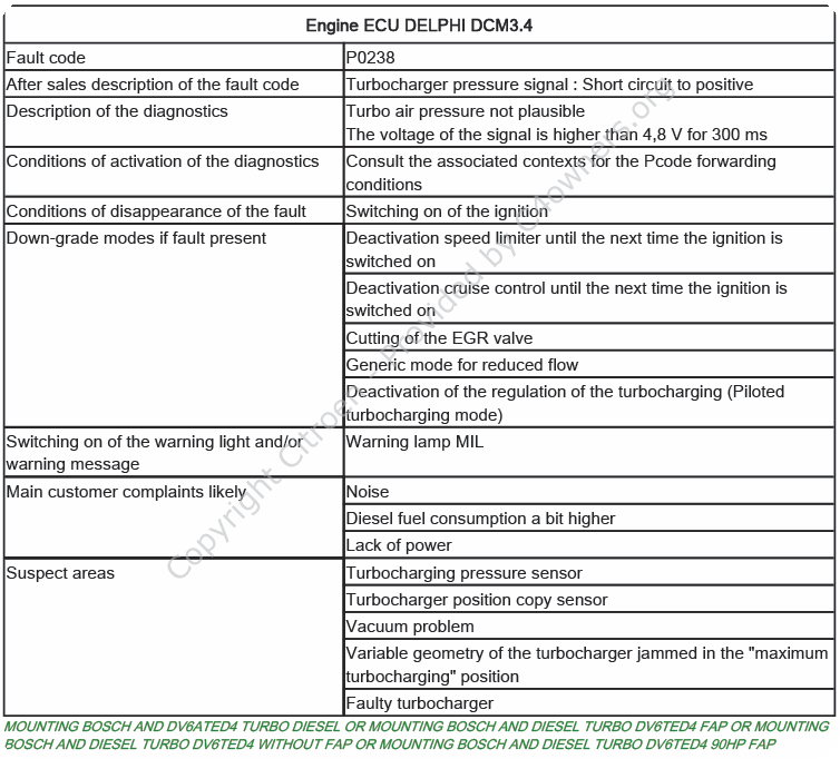 forums-c4-the-garage-2005-1-6-hdi-fault-codes-p0138-p1351-p0238