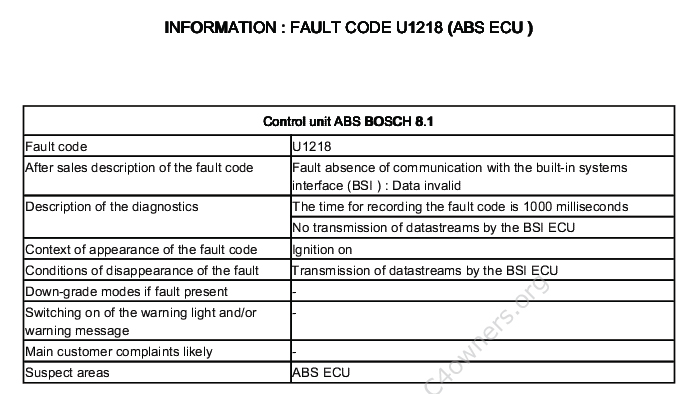 Forums / C4 Picasso and Grand C4 Picasso (B78) Problems and Issues / Fault code U1218 - C4 - DS4 ...