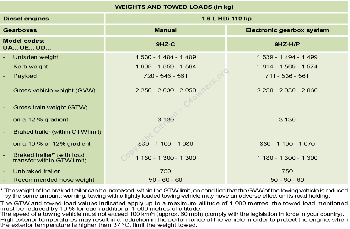 Forums / C4 Towing, roof bars, bicycle carriers and roof boxes / [moved ...
