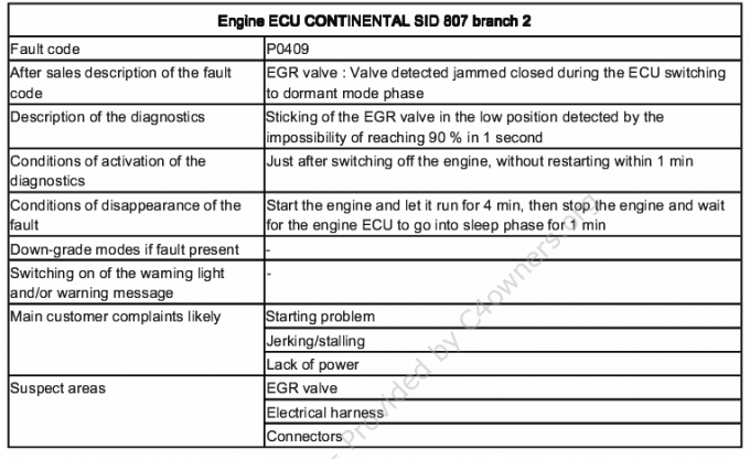 Forums / C4 Coupe and Hatch (pre 2011) Problems? / P0409 Exhaust Gas ...