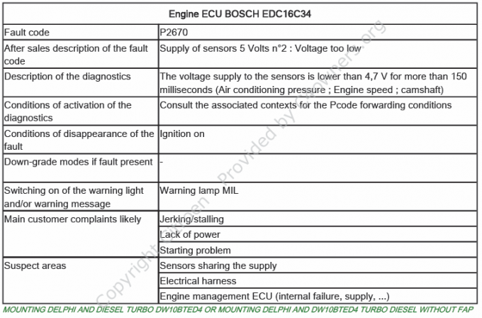 Forums / C4 Coupe Hatch and General Questions / C4 2.0 HDi 2005 does ...