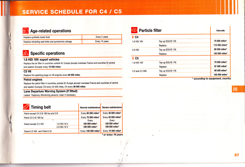 Forums / C4 Coupe Hatch and General Questions / Cambelt - C4 - DS4 Owners