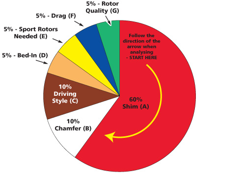 Forums / C4 The Garage / Squeak, Bank, Creak!!!!!!! - C4 - DS4 Owners